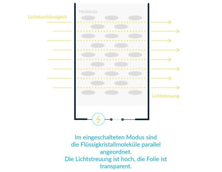 Elektrischefolien - Ridenger Foliendesign